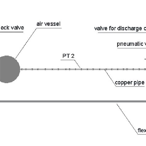Schematic Of The Copper Pipe System Download Scientific Diagram