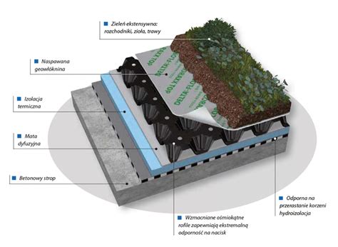 Mata Dyfuzyjna Delta Vent Rr 1 5x50m 75m2 Sanier™