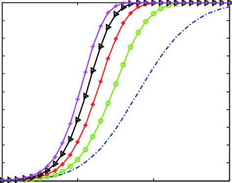 Comparison Between The Weighted Entropy And Spectral Probability
