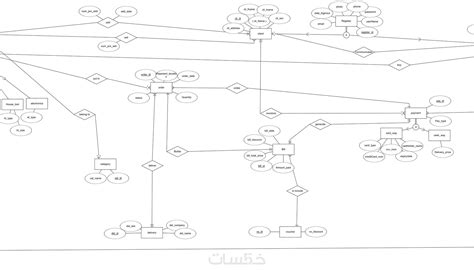 إنشاء مخطط Erd كامل لمشروع لك خمسات