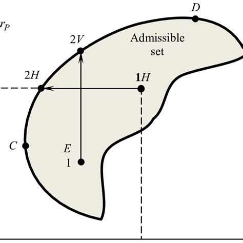 Solving The Problem Of Optimizing The Stock Portfolio Risk For 2 T Time Download Scientific