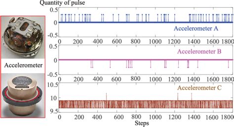 Figure 2 From Online Fault Diagnosis And Tolerance Based On Multiexpert Joint Belief Rule Base