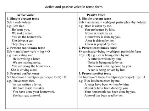 Pr Active And Passivepptx For Freshman Students Of Ethiopia Pptx
