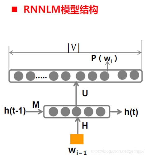 nlp入门概览（3）—— 神经网络语言模型、词向量 词袋模型和神经概率语言模型 csdn博客