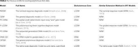 Table 1 From Diagnostic Classification Models For Ordinal Item Responses Semantic Scholar