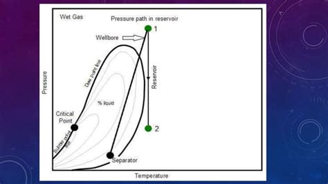 Reservoir Fluid Classification Pptx