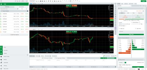 Best Free Forex Charting Software In 2024
