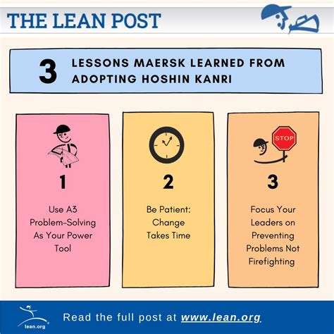 Ryan Coy On Linkedin Hoshinkanri Leanthinking Problemsolving