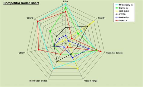 Competitor Comparison Chart Template