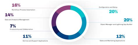 Salesforce Administrator Certification Guide And Tips