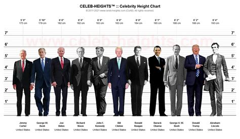 Celeb Heights™ Celebrity Height Chart Maker
