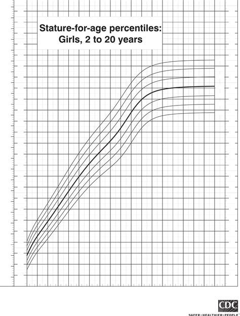 Printable Growth Charts