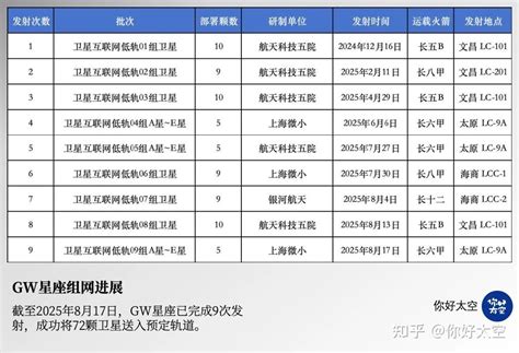星网”狂飙，最受伤的竟然是垣信卫星 知乎