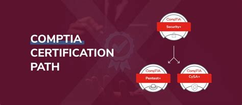 Comptia Pathway Your Comptia Certifications Roadmap