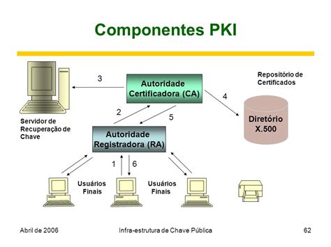 Pki Infraestructura De Clave Pública