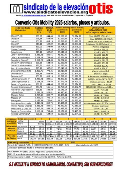 Tablas Salariales 2025 Sindicato De La Elevación