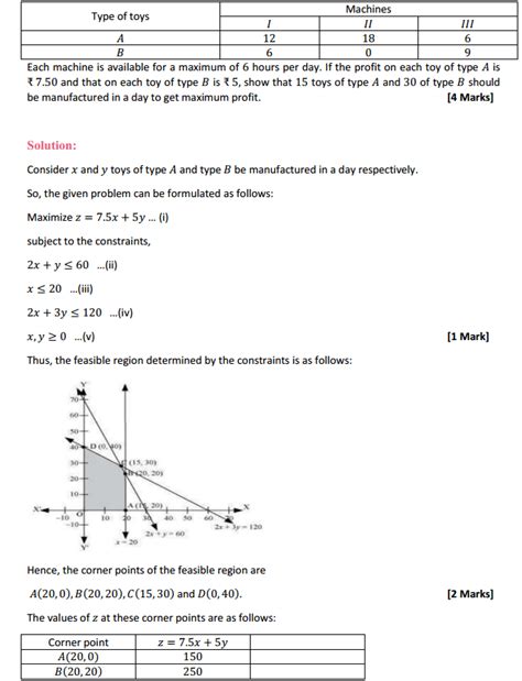 Mp Board Class 12th Maths Solutions Chapter 12 Linear Programming