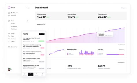 Getting Started With Ghost Ghost Developer Docs
