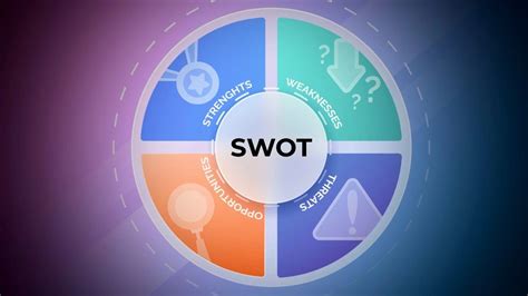Swot Analysis A Comprehensive Overview History The Swot Analysis Has