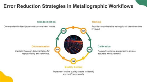 Error Reduction Strategies In Metallographic Workflows Ppt Graphics Acp