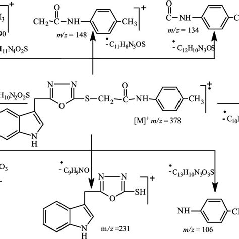 Mass Fragmentation Pattern Of Download Scientific Diagram