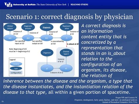 Biomedical Ontology Phi 548 Bmi Ppt Download