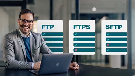 Understanding Key Differences Between Ftp Ftps And Sftp Jscape