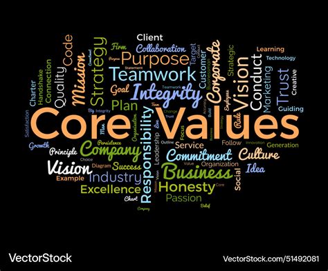 Core Values Word Cloud Template Teamwork Concept Vector Image