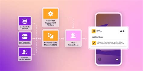 Customer Journey Analytics Guide For Marketers Braze