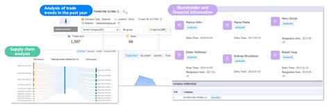 Increase Export Orders By Customs Data