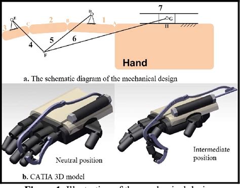 Figure 1 From A Pneumatic Driven Haptic Glove With Force And Tactile