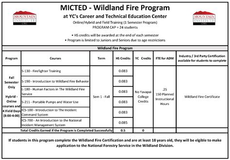 Wildland Fire Program Programs Mountain Institute Cted
