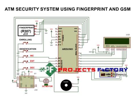 Atm Security System Using Fingerprint And Gsm