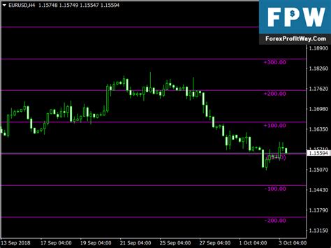 Mt Indicators Best Free MT Mt Forex Indicators Best Forex Strategies And Signals
