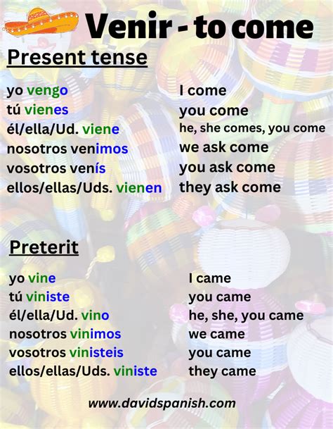 Venir Conjugation Spanish