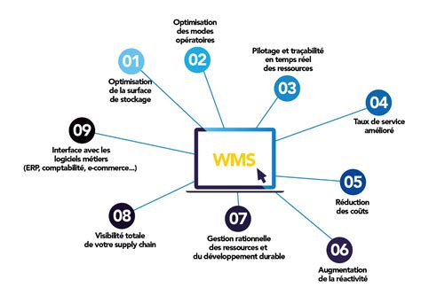Top 14 Des Meilleurs Logiciels De Gestion De Stock [2025]