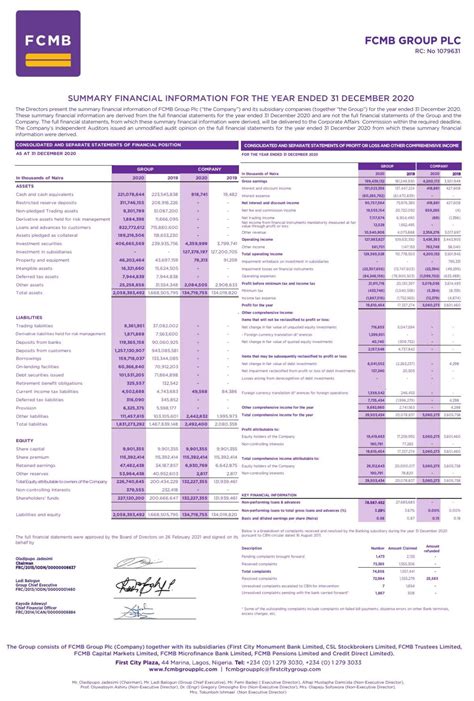 Fcmb Group Plc Fcmb Ng 2020 Abridged Report