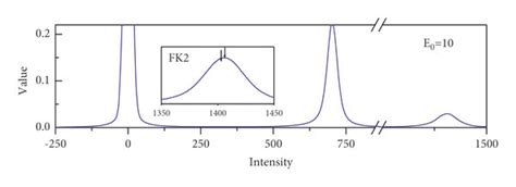 Hyperparameter Results Of The Model Download Scientific Diagram