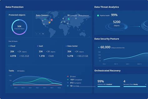 Cyberresilience Datasecurity Personalize Cybercrime Rubrikexperience Datagovernance