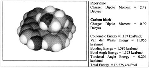 Modelling Of The Interaction Of Piperidine With Only One Cb Structural Download Scientific