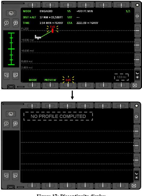 Figure 1 From Design Of A Cockpit Display Panel For Tactical Aircraft