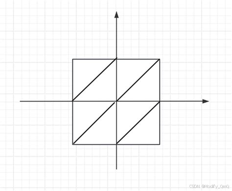 Webgl图形编程实战【6】:性能优化 × 调试工具与技巧精讲webgl Inspector Csdn博客 Webgl图形编程实战【6】:性能优化 × 调试工具与技巧精讲webgl Inspector Csdn博客