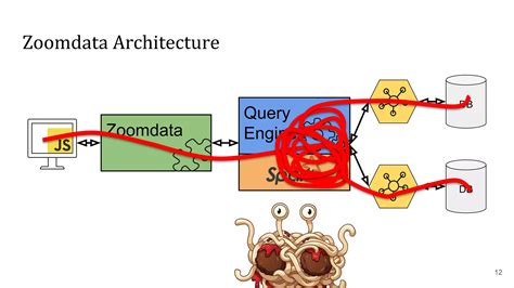 Big Data Analytics Using A Custom Sql Engine Pdf Databases