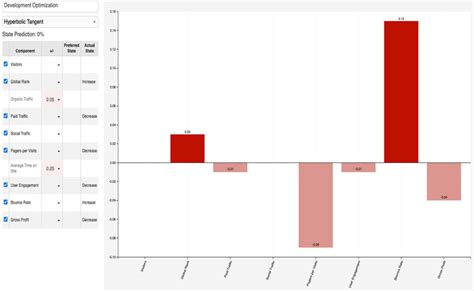website development optimization scenario screenshot download scientific