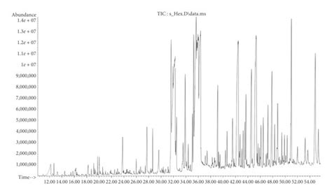 Typical Gc Ms Chromatograms Of Hexane A Methanol B Ethyl Acetate