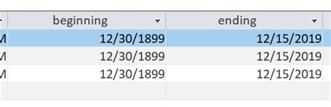 Sql Why Is My Update Query Passing Incorrect Information To The Table