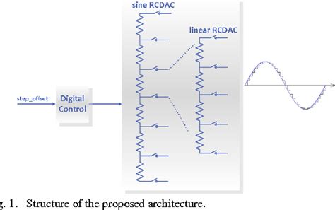 Figure 1 From Compact Wide Range Sinusoidal Signal Generator For In