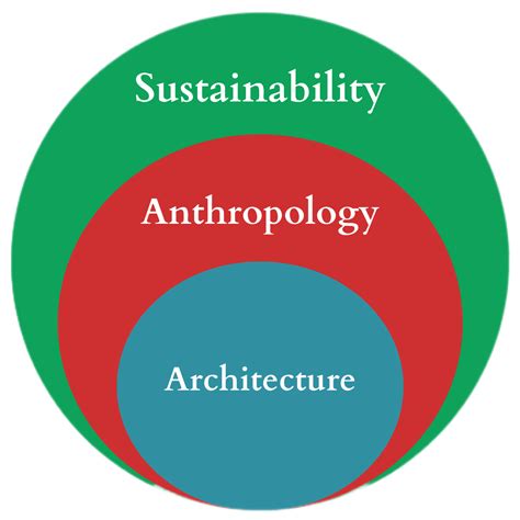 About — Biocentric Design