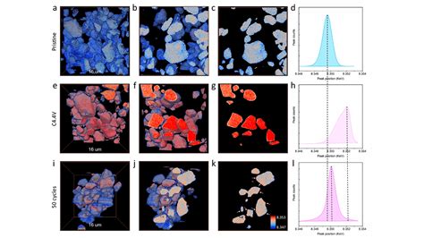 The Impact Of Cobalt Removal On Single Crystalline Cathodes Argonne National Laboratory