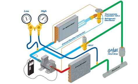 Liquid And Suction Lines Used With R 22 Gas Furnace
